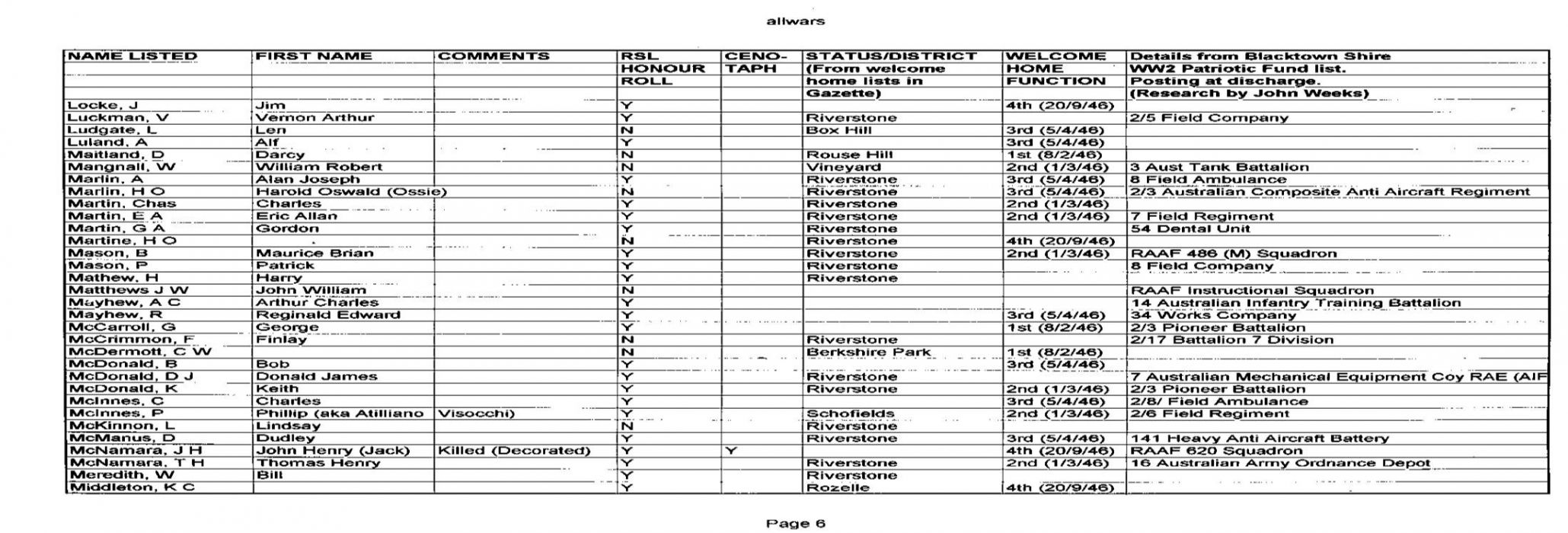 World War 2 Soldiers – Riverstone & District Historical Society & Museum